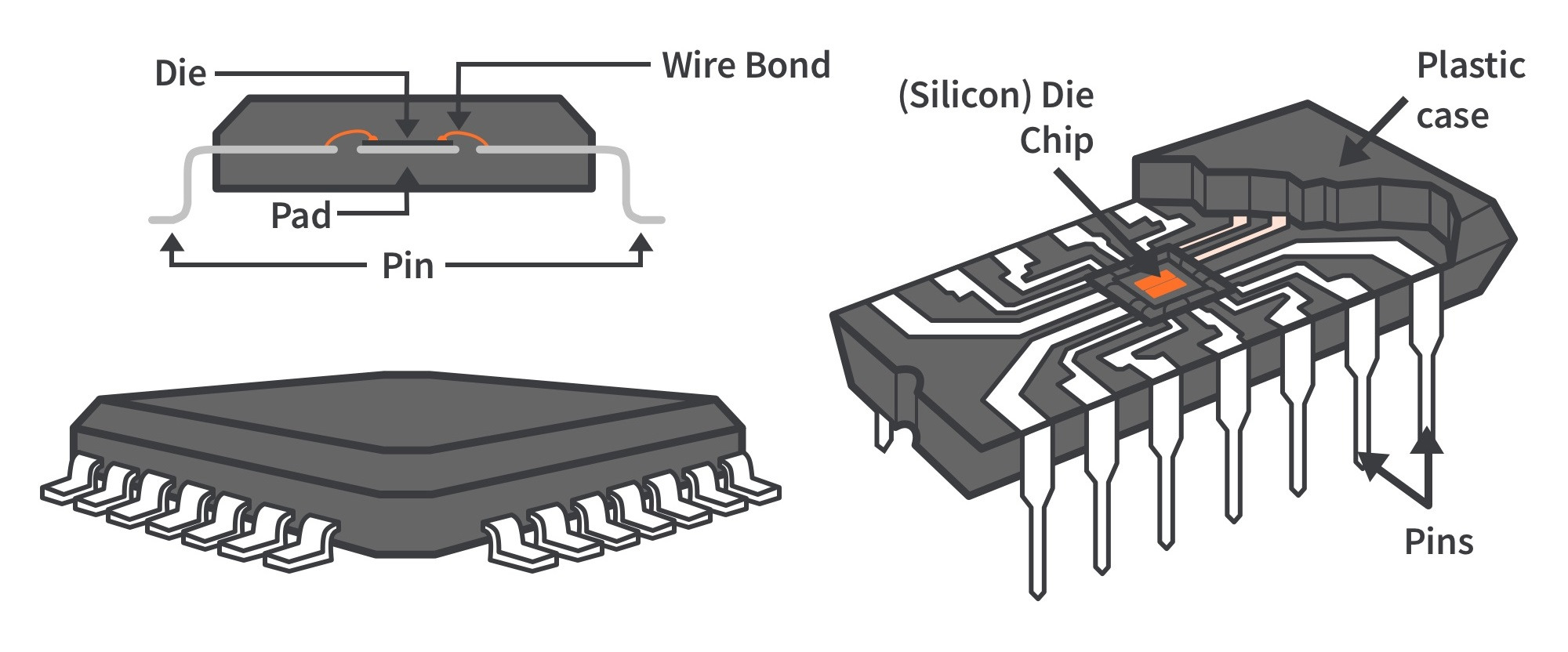 Product Categories - Corechips Memory, Flash, IC, integrated circuits ...