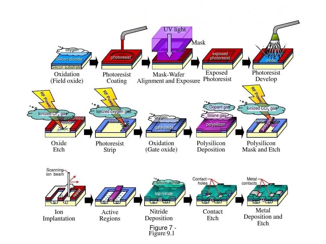Product Categories - Corechips Memory, Flash, IC, integrated circuits ...
